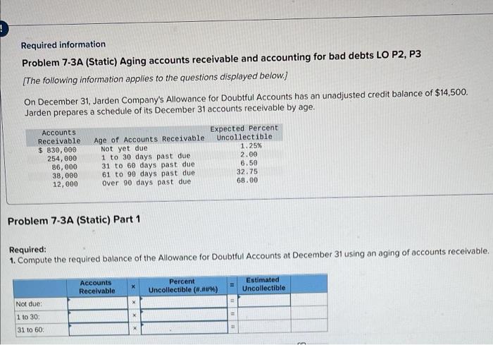 Solved Required information Problem 7-3A (Static) Aging | Chegg.com