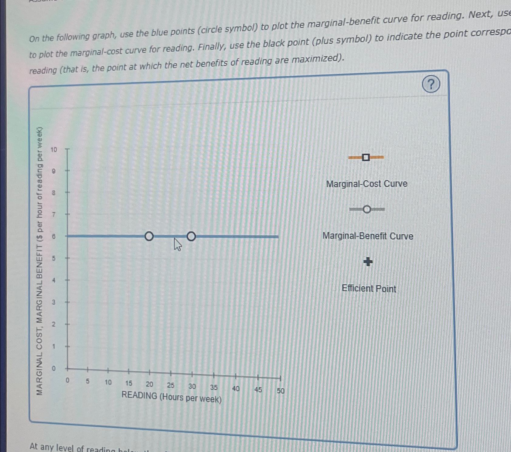 Solved On the following graph, use the blue points (circle | Chegg.com