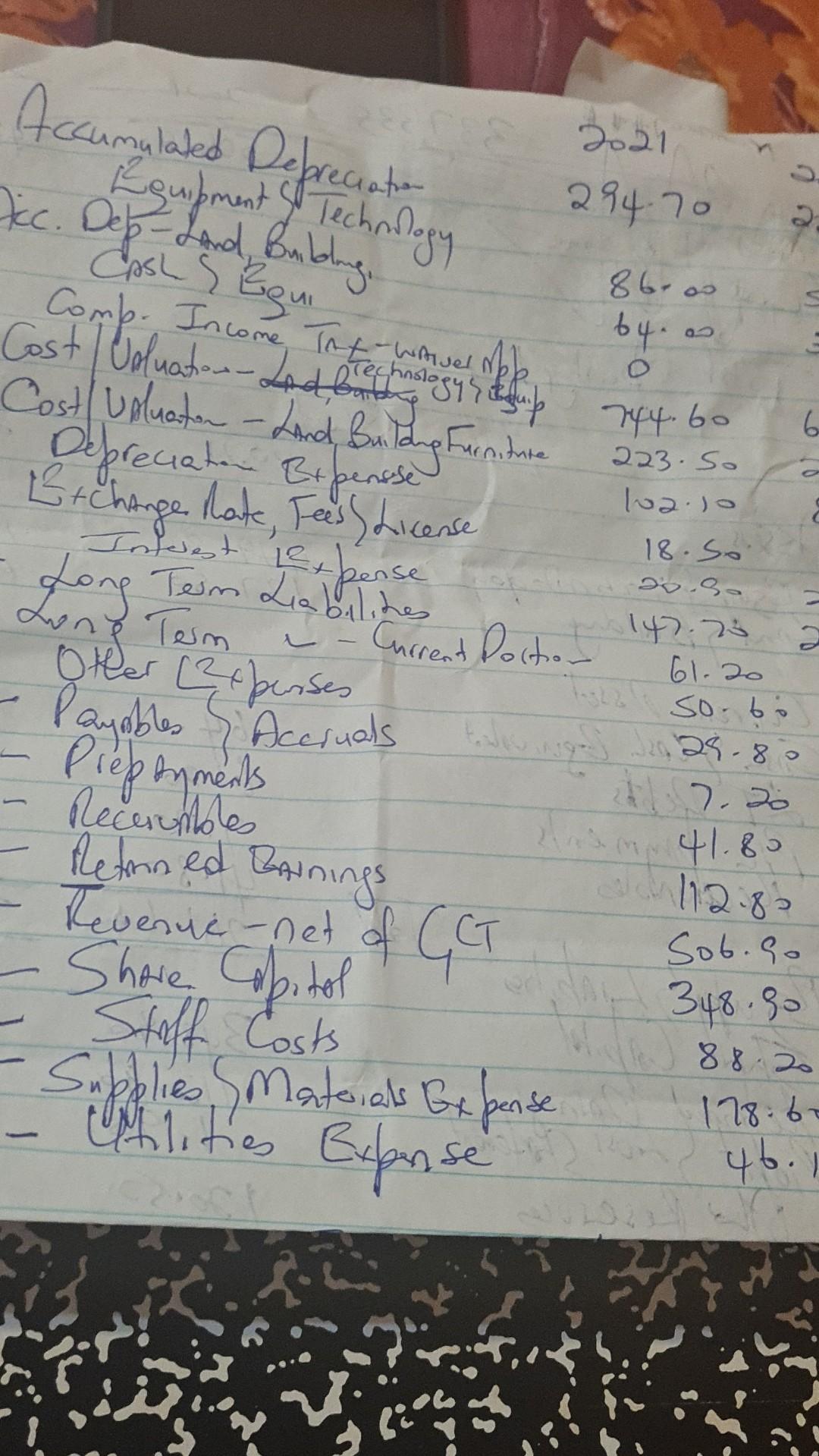 prepare a source and use of funds statement for 2020 | Chegg.com