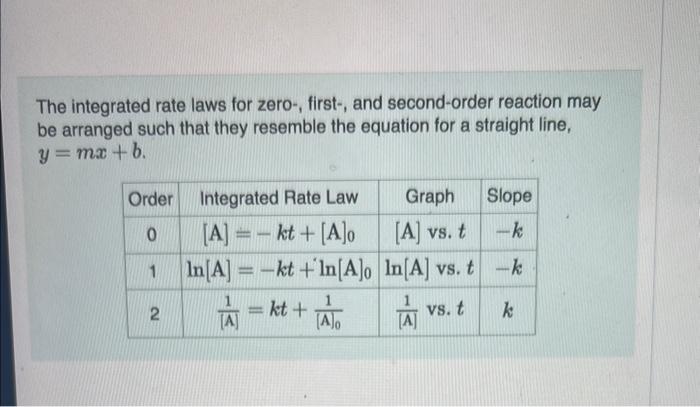 Solved The reactant concentration in a zero-order reaction | Chegg.com