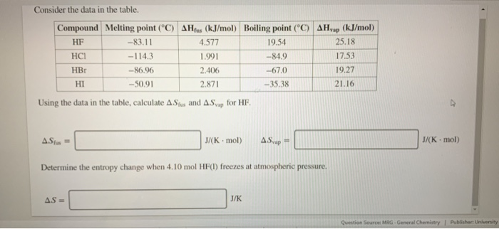 Solved Consider the data in the table Compound Melting point | Chegg.com
