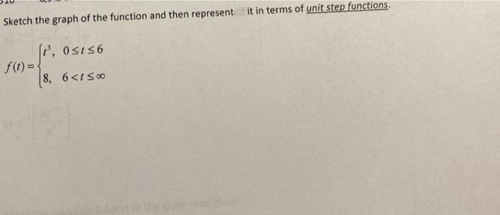 Solved Sketch the graph of the function and then represent | Chegg.com