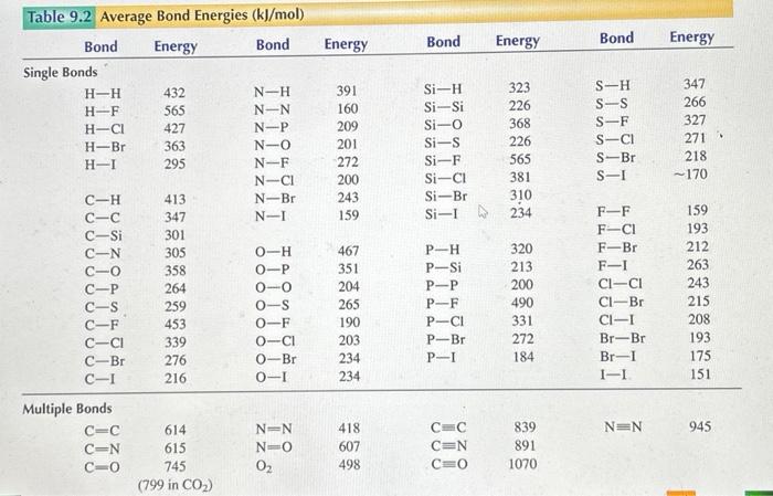 Solved \begin{tabular}{|c|c|c|c|c|c|c|c|} \hline Bond & | Chegg.com
