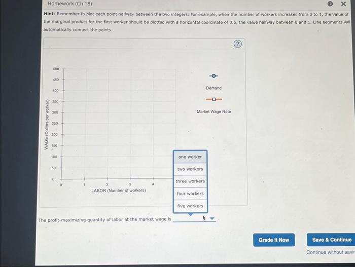 Solved 2. Graphing demand for labor and computing the | Chegg.com