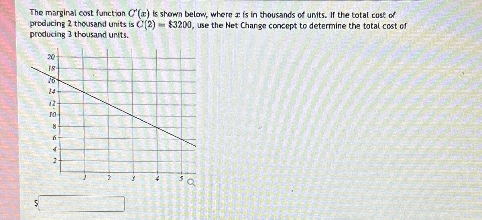 Solved The marginal cost function C'(x) ﻿is shown below, | Chegg.com