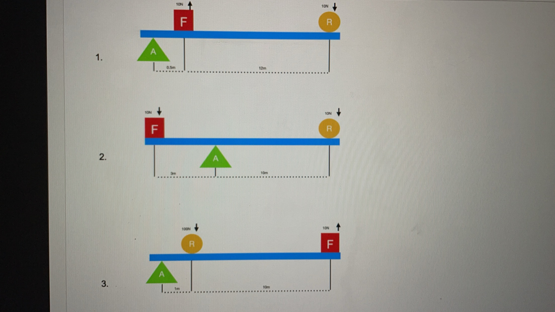 Solved Levers and Torque Arms: In the following three | Chegg.com