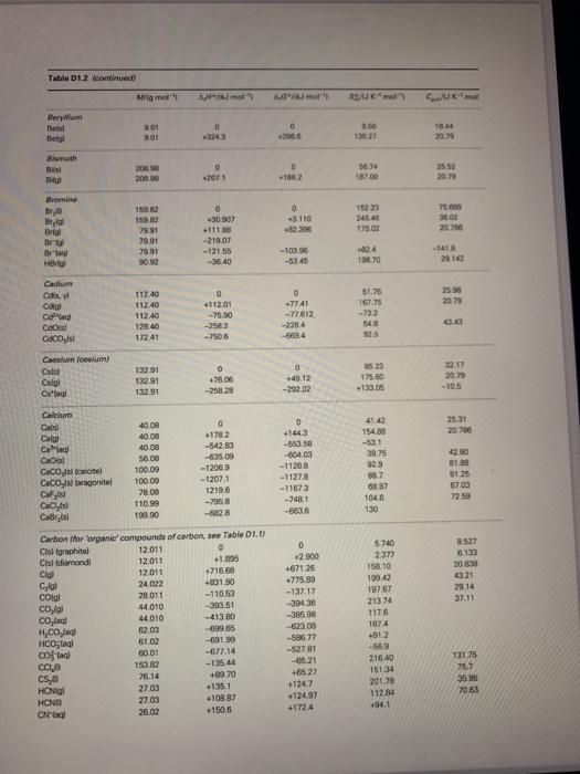 Solved Use the thermodynamic data tables provided to | Chegg.com