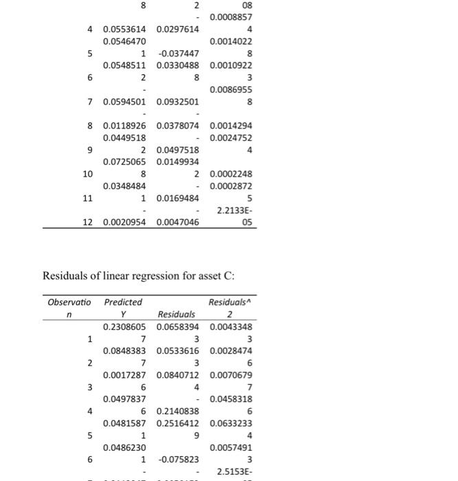 B) The residuals (errors) of the single index model | Chegg.com