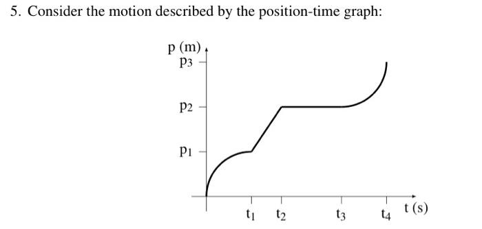 Solved Instructions: Create complete models (system schema, | Chegg.com