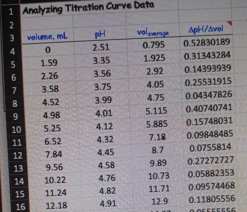 Solved Assessment I 1. With the data presented on the first | Chegg.com