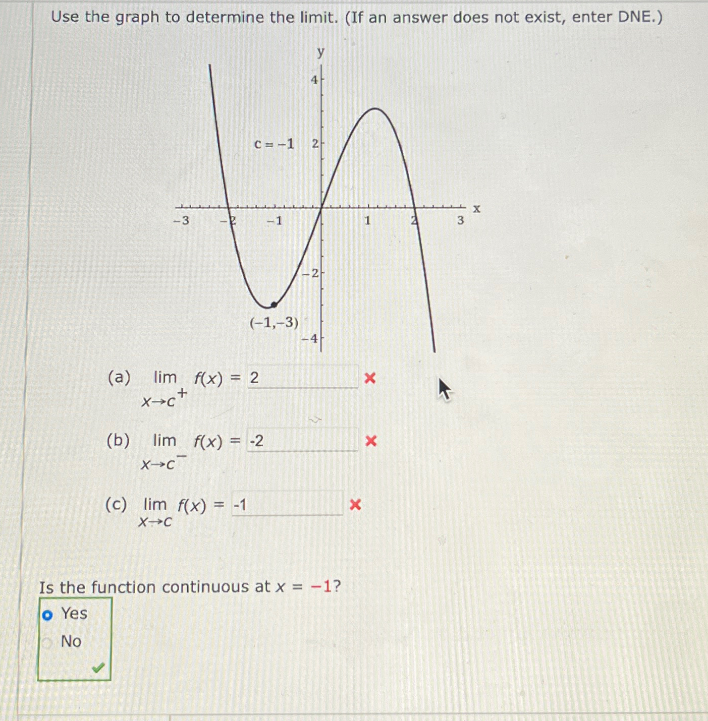 Solved Use the graph to determine the limit. (If an answer | Chegg.com