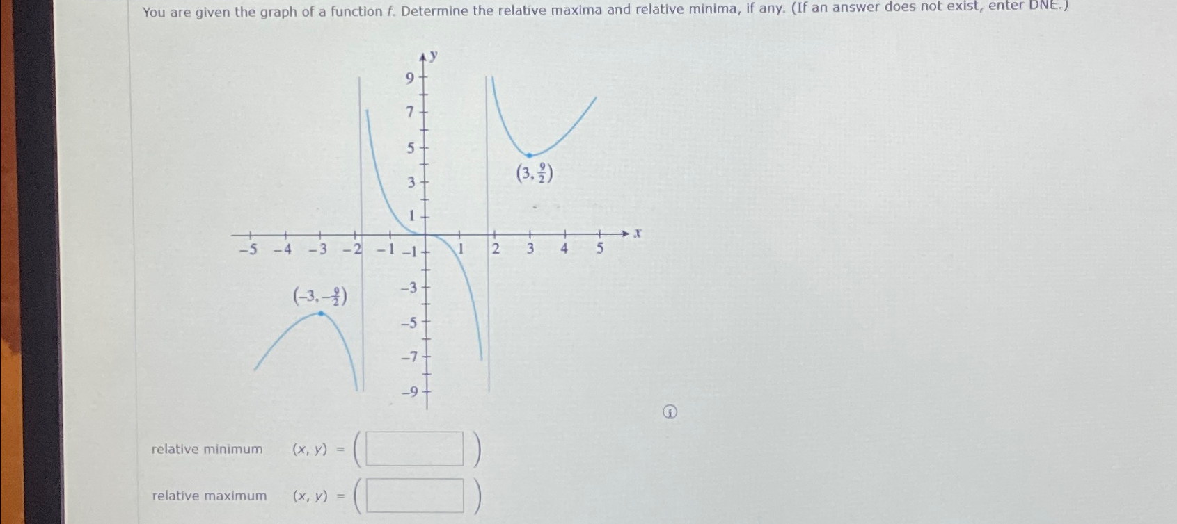 Solved You are given the graph of a function f. ﻿Determine | Chegg.com