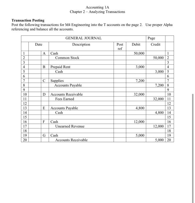 Solved Accounting Equation and Debit/Credit Rules Complete | Chegg.com