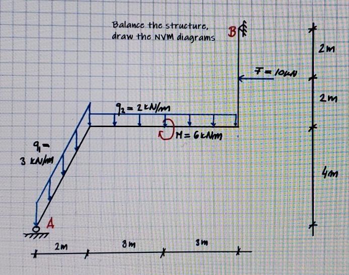 Solved Balance the structure, draw the NVM diagrams BRE 2m | Chegg.com