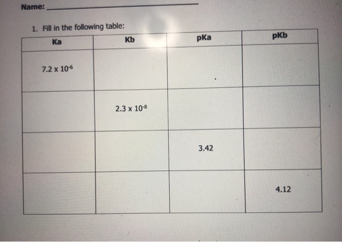 Solved Name: 1. Fill in the following table: Кь ka рка ркь | Chegg.com