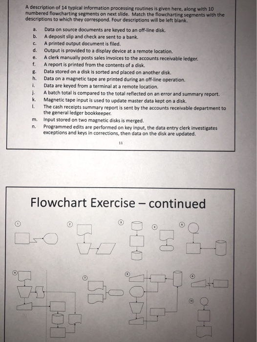 Flowchart Exercise A description of 14 typical | Chegg.com