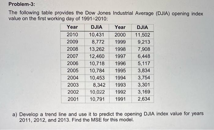 Solved The following table provides the Dow Jones Industrial | Chegg.com
