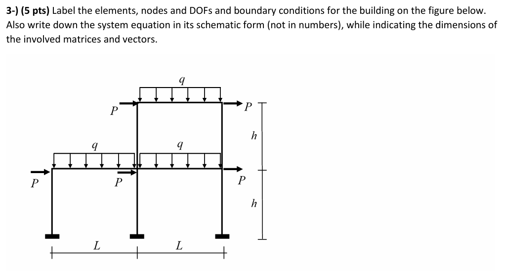 Solved Label the elements, nodes and DOFs and boundary | Chegg.com