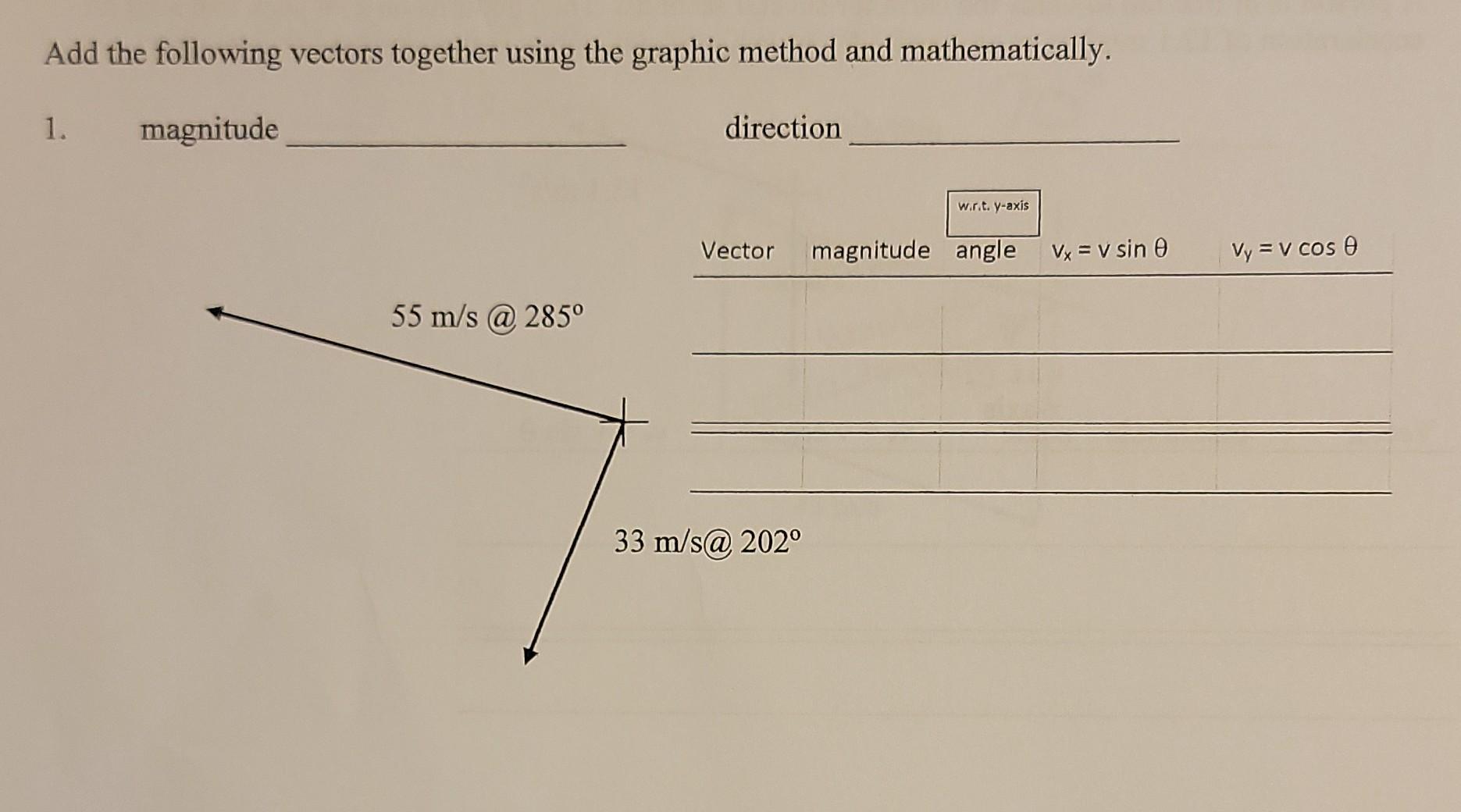 Solved Add the following vectors together using the graphic | Chegg.com