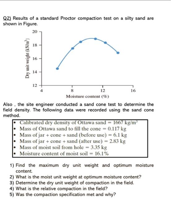 Solved Q2) Results of a standard Proctor compaction test on | Chegg.com