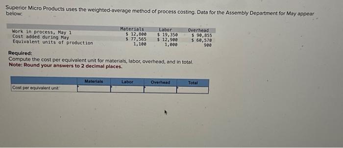 Solved Superior Micro Products uses the weighted-average | Chegg.com