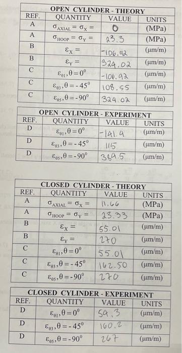 Solved \begin{tabular}{|c|c|c|c|} \hline | Chegg.com