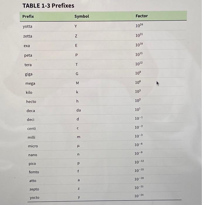 Solved Express the following quantities with abbreviations | Chegg.com