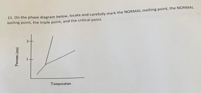 Solved 11. On the phase diagram below, locate and carefully | Chegg.com