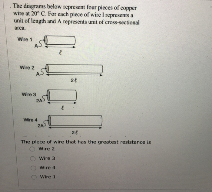 Solved The diagrams below represent four pieces of copper | Chegg.com