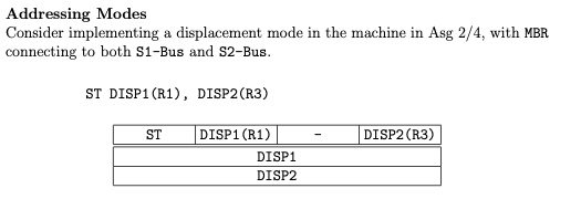 Solved Addressing ModesConsider implementing a displacement | Chegg.com