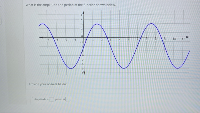 Solved What is the amplitude and period of the function | Chegg.com