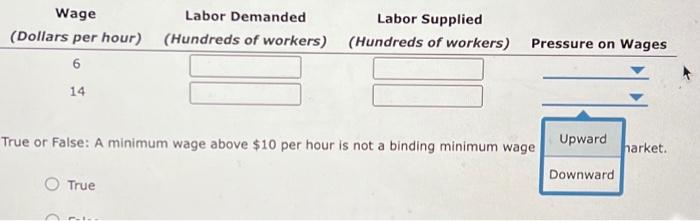 Solved Suppose the mayor of Combopolis introduces a legal | Chegg.com