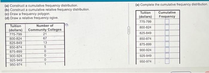Solved (a) Construct a cumulative frequency distribution. | Chegg.com