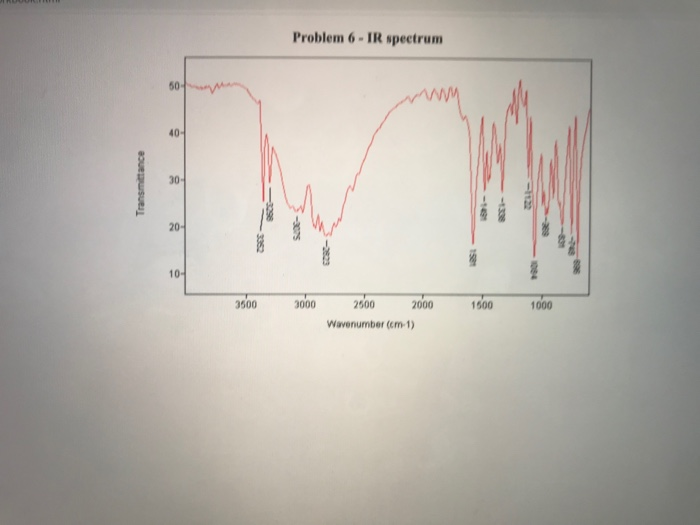 Solved Problem 6 C9H13NO MW= 151 IR 'H NMR 500 MHz, CDC13 | Chegg.com