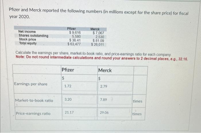 Solved Pfizer and Merck reported the following numbers (in | Chegg.com