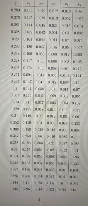 Solved 1. (70 points) Consider the dataset given in the | Chegg.com