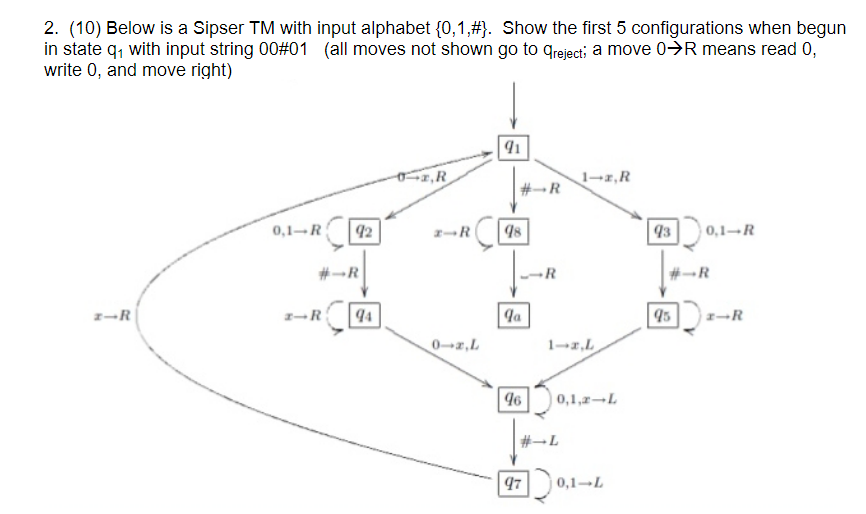 (10) ﻿Below is a Sipser TM with input alphabet | Chegg.com