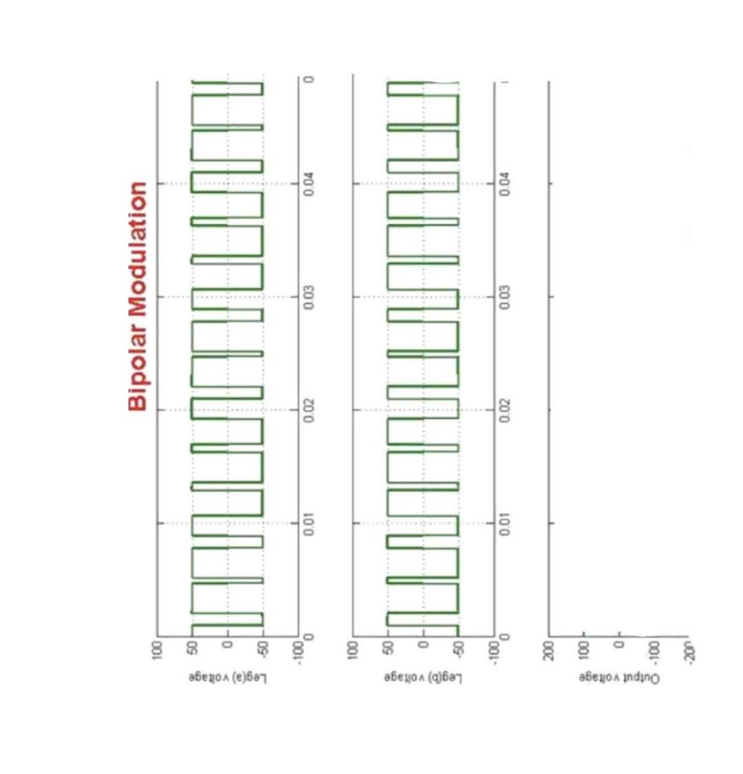 Solved Q. For both bipolar and unipolar modulation of a | Chegg.com