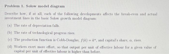 Solved Problem 1. Solow model diagram Describe how, if at | Chegg.com