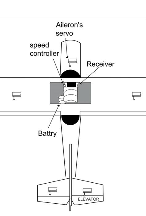 Solved Aileron's servo speed controller Receiver ។ ។ Battry | Chegg.com