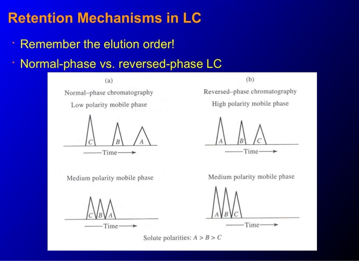 Solved Question 4: I listed 5 types of retention mechanisms | Chegg.com