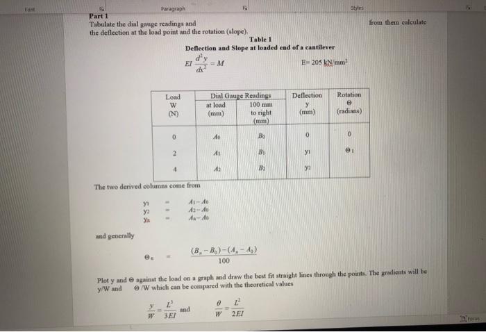 Solved (deflection of cantilever beam)Tabulate the dial | Chegg.com