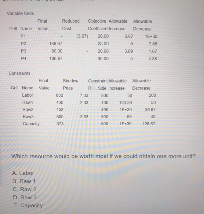 Solved Variable Cells Final Reduced Objective Allowable | Chegg.com