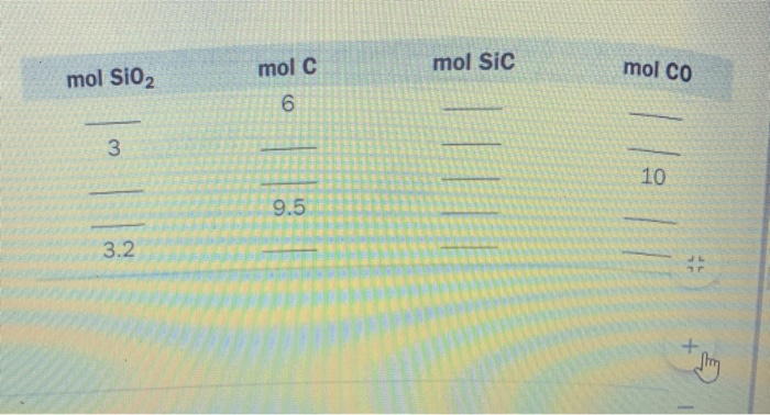 Solved 26. Consider the balanced equation: SiO2(s) + 3C(s) | Chegg.com