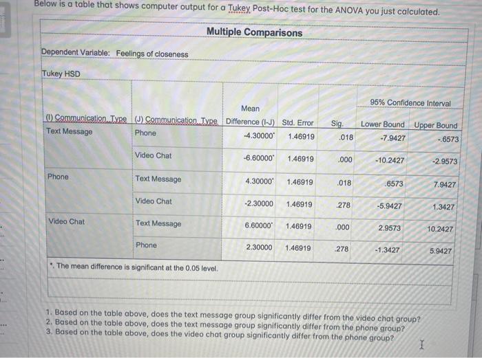 Solved Below is a table that shows computer output for a | Chegg.com