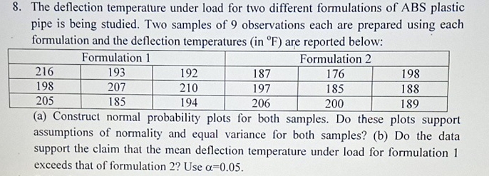 Solved The deflection temperature under load for two | Chegg.com