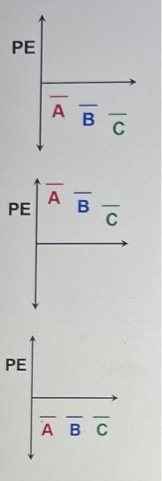 Solved Which of the graphs best represents the PE of the | Chegg.com