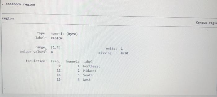 Solved • codebook region region Census regid type: numeric | Chegg.com