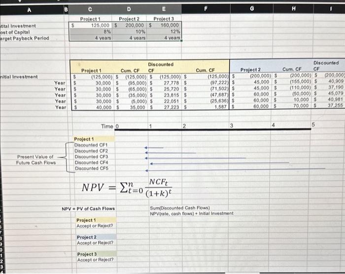 Npv ∑t 0n 1 K Tncft Sum Discounted Cash Flows