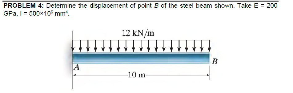 Solved I NEED HELP! PROBLEM 4: Determine the displacement of | Chegg.com